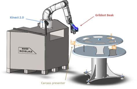 Technologys Impact On Poultry Farming From Artificial Insemination To Artificial Intelligence