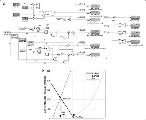Computational Model Of Example Pv Loop Developed In Simulink ™ To Download Scientific Diagram