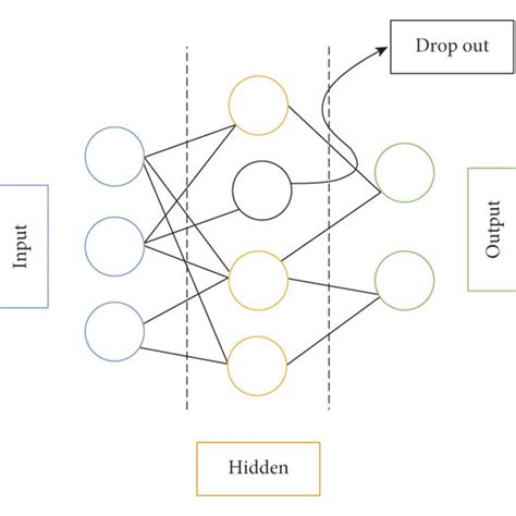 Example Of The Dense Layer At The End Of The Architecture Download Scientific Diagram
