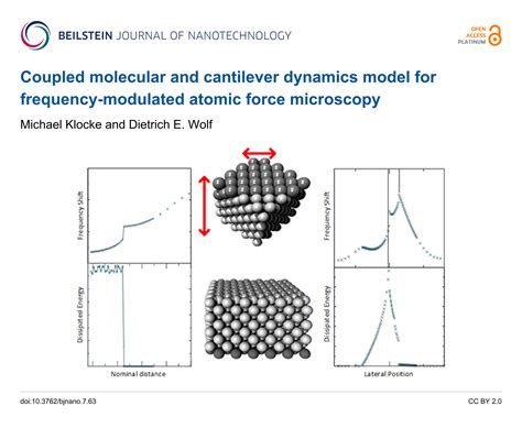 Bjnano Coupled Molecular And Cantilever Dynamics Model For Frequency Modulated Atomic Force