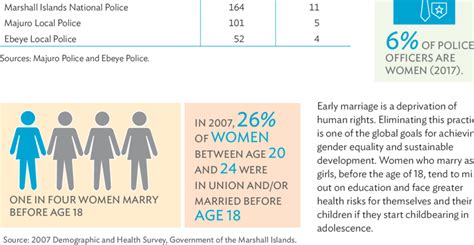 Number Of Police Officers By Sex And Police Force Men Women Download Scientific Diagram