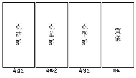 축의금 봉투 쓰는 방법 한글 한자