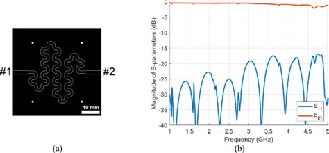 Final Layout Of The Designed Cpw Transmission Line Sensor Allowing For Download Scientific