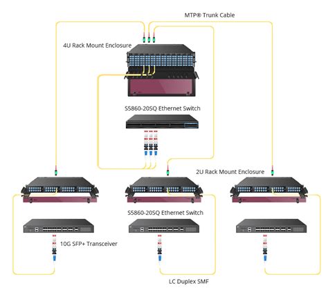 Best Patch Panel Cable Management Techniques