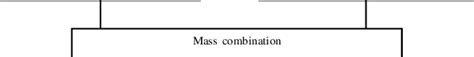 Belief Functions Framework To Combine Evidence From Both Observations
