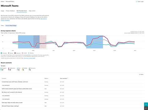 microsoft 365 體驗深入解析儀錶板 microsoft 365 admin microsoft learn