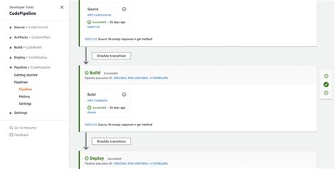 Aws Ecs Automatically Update Ecs Services Using Codepipeline