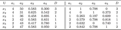 Table I From Multiscale Fuzzy Entropy Based Feature Selection Semantic Scholar