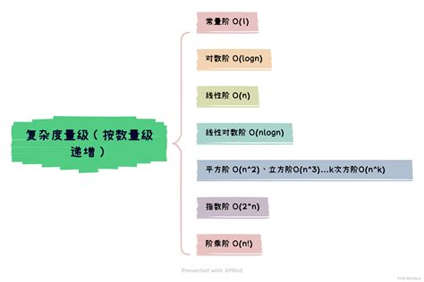 《数据结构与算法之美》专栏学习笔记02《数据结构与算法之美专栏》 Csdn博客