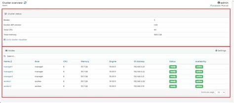 Portainer Kurulumu Ve Docker üzerinde Portainer Kullanımı Linuxpedi Linux Cloud Devops
