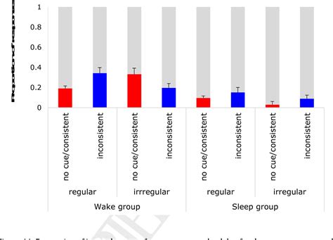 Figure 11 From The Role Of Complementary Learning Systems In Learning