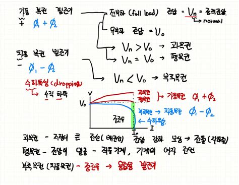 전기기기 과외 7편 복권 발전기의 내분권 및 외분권의 개념 가동 복권발전기와 차동 복권발전기를 쉽게 이해해보자 네이버 블로그