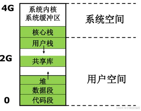 (操作系统)第2章:进程管理【12】进程控制块pcb的组织方式顺序方式索引方式链接方式 Csdn博客 (操作系统)第2章:进程管理【12】进程控制块pcb的组织方式顺序方式索引方式链接方式 Csdn博客