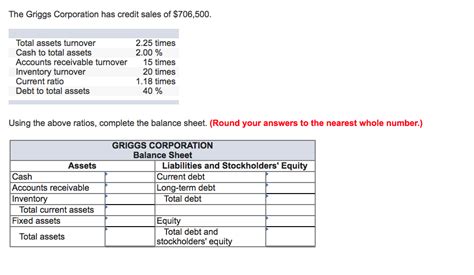 Solved B Assets Utilization Ratios Do Not Round
