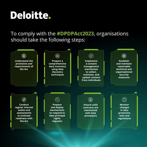 Deloitte On Linkedin Dpdpact2023 Compliance Dataprotection Data Nowtonext Riskadvisory…