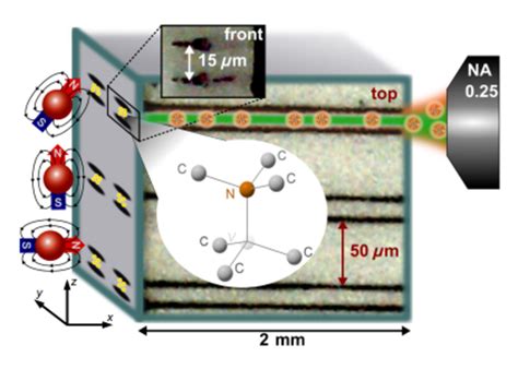 Quantum Sensing Universität Ulm