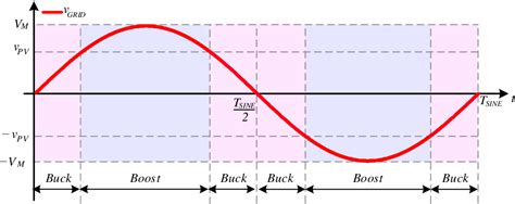 Figure 1 From Design And Experimental Validation Of A Single Stage Pv String Inverter With