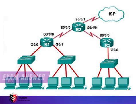 CCNA1 V7 ITN V7 02 ITNv7 Final Exam Answers 2023 2024
