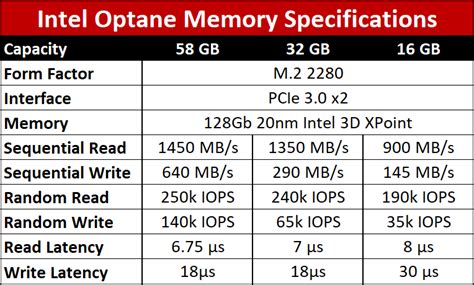 Intel Optane Memory Everything You Need To Know Pc Gamer