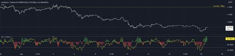 RSI MACD Indicator By FloppyDisque TradingView