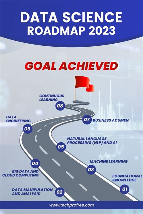Data Science Roadmap Data Science Science Notes Science