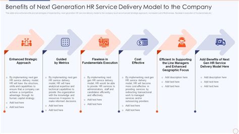 Streamlining Hr Service Delivery To Ensure Organizational Transformation Benefits Of Next