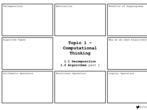 Edexcel Gcse Compsci Revision Templates Teaching Resources