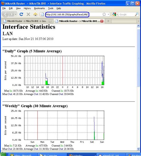 Computer Search Create Mikrotik Bandwidth Management MRTG