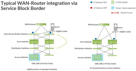 Use Case And Reference Architecture Juniper Networks