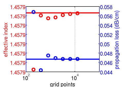 Arrow Slab Waveguide Ansys Optics
