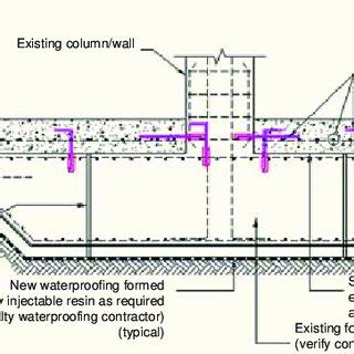 Sectional Detail Of Basement Slab Repair At Expansion Joint Download Scientific Diagram