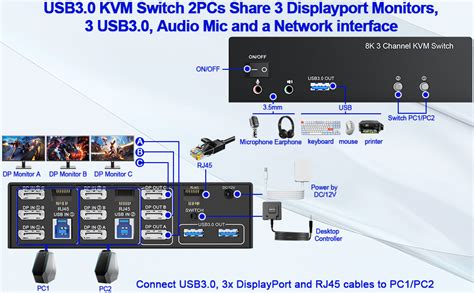 8k 60hz Usb3 0 Kvm Switch For 3 Monitors 2 Computers 4k 144hz Dp1 4 Displayport