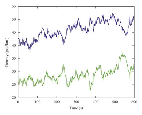 A Traffic Density Of Two Lanes In Group A B Traffic Density Of Two