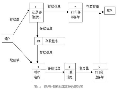 [软件工程导论 第六版 ]第3章 需求分析（课后习题详解） 软件工程导论第六版答案第三章 csdn博客