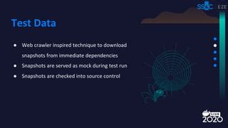 Monolithic To Microservices Docker SDLC On Steroids PPT