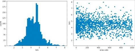 Transformer Decoder Gpt Models For Generating Virtual Screening Libraries Of Hmg Coenzyme A