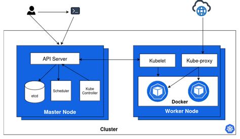 Understanding Kubernetes Architecture By Saurab Tharu Aug 2024