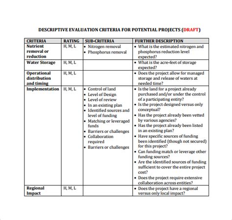 Project Evaluation Download Free Documents In PDF