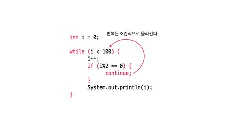 자바 무료 강의 컴퓨터는 반복을 통해 24시간 실행된다 반복문 코드라떼 자바 무료 강의 컴퓨터는 반복을 통해 24시간 실행된다 반복문 코드라떼