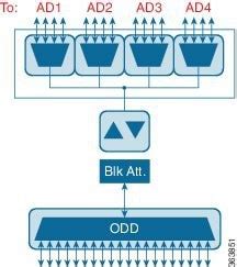 Cisco ONS 15454 DWDM Network Configuration Guide Release 11 X X Node Reference Cisco ONS