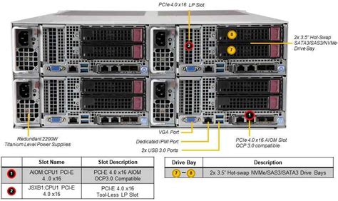 Anewtech Systems SYS F P RTBN Twin Server Multi Node Server