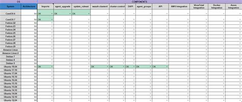 Embed Python Into Wazuh Installation Issue Wazuh Wazuh Github