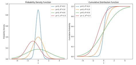 [论文笔记]gaussian Error Linear Units Gelus