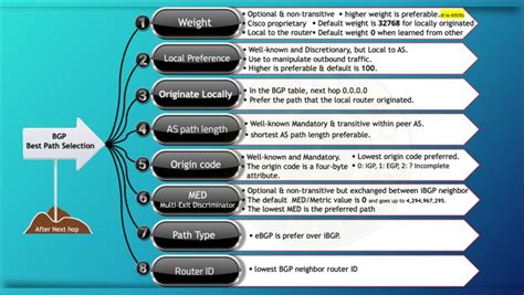 Tanmay Acharyya On Linkedin Bgp Tie Breakers To Know More Below Is