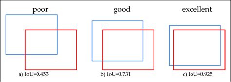Table 1 From Crack Detection For Concrete Bridges With Imaged Based Deep Learning Semantic Scholar
