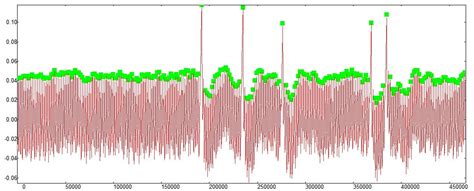 Lib Plot Speed Enhancement Via Slicing Issue 1623 WxWidgets Phoenix GitHub