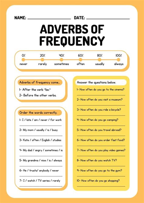 Adverbs Of Frequency Grammar Worksheet Template