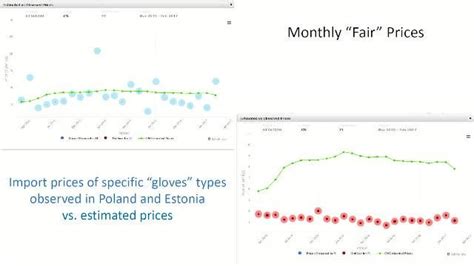 A Matlab Toolbox For Robust Statistics Use In Policy Research Matlab