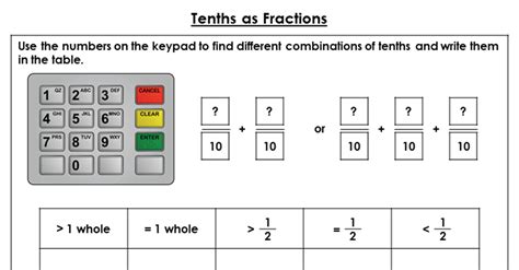 Tenths As Fractions Discussion Problem Classroom Secrets