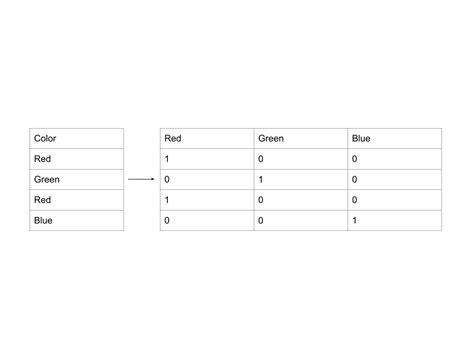 Performance Comparison Of Different Models And Data Preprocessing
